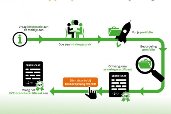 EVC-traject Startbekwame pedagogisch medewerker - Jeugdprofessionals ...